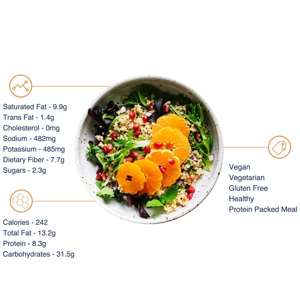 Food data intelligence software NutriCal launches in the UAE - Hotel ...